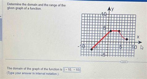 solved determine the domain and the range of the given graph of a