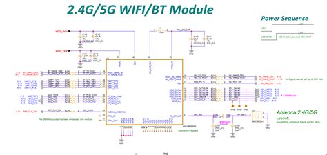 Re How To Use M 2 Sdio With I Mx 8m Mini Evaluation Kit Nxp Community