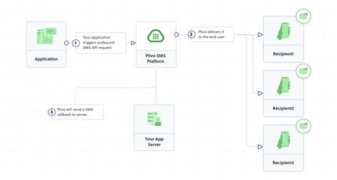 Get Started With Sms Bulk Messaging Using Python Plivo Docs