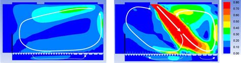 Cfd Prediction Of Air Flow Pattern And Velocity M S 1 Distribution