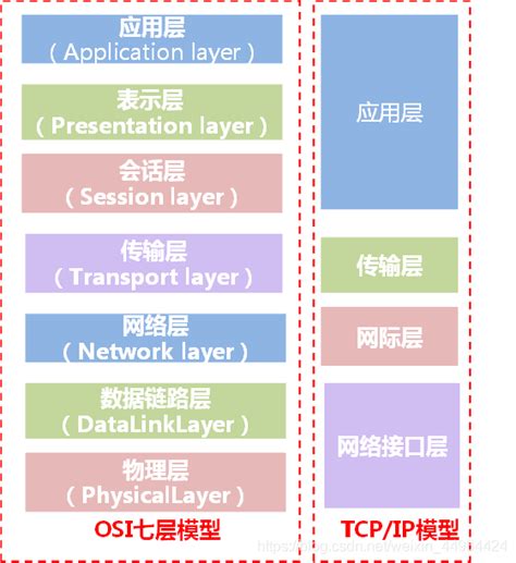 计算机基础面试备考知识点(八股文)软开八股 Csdn博客 计算机基础面试备考知识点(八股文)软开八股 Csdn博客