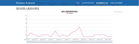 基于数据挖掘的疾病数据可视化分析与预测系统数据挖掘分析某医院近几年的就诊数据 Csdn博客