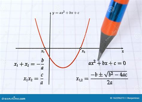 Quadratic Formula Clipart