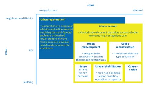 Terms And Definitions Source Graphic By Authors First Published In Download Scientific