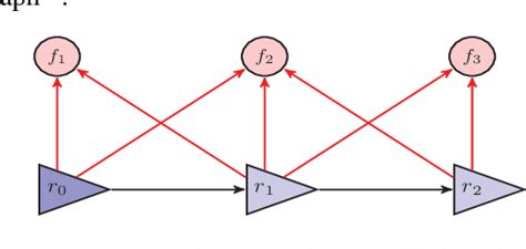 Figure 1 From Comparison Of Two Different Objective Functions In 2d