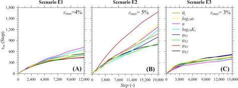 The Diagnostic Plot Of The Affine Invariant Ensemble Sampler Aies Download Scientific Diagram