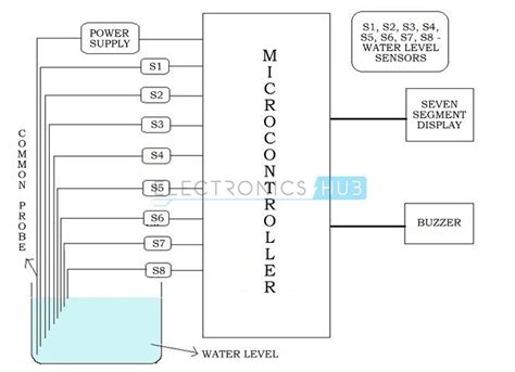 Water Level Indicator Circuit Using Avr