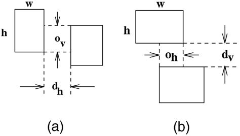 Illustrates The Spatial Relations Between Two Bounding Boxes That Are Download Scientific