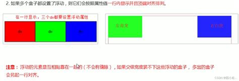 学习笔记9 关于浮动和切图 csdn博客