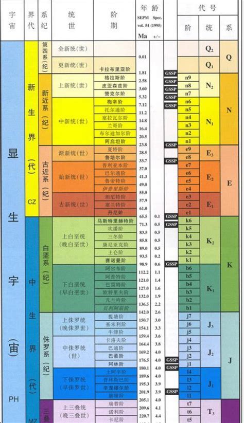 地层单位图册 360百科