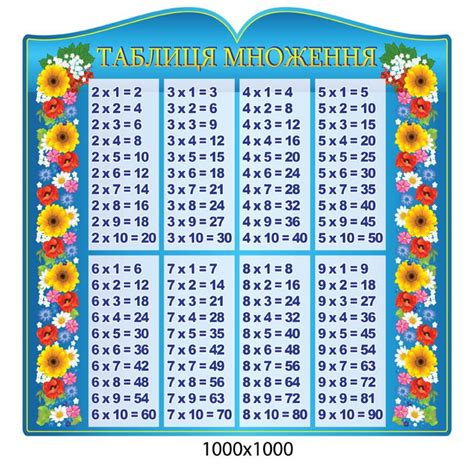 Купити Стенд Таблиця множення Книга артикул 4047 виготовлення стендів на замовлення
