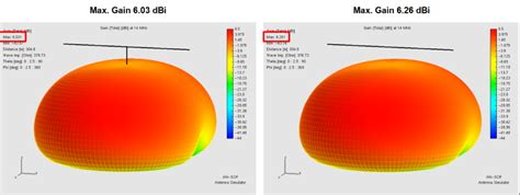 An Sof Antenna Simulation Software
