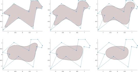 Towards Additive Manufacturing Oriented Geometric Modeling Using Implicit Functions Visual