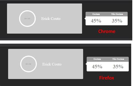Css Valores Do Position Absolute Funcionar Para Chrome E Firefox Stack Overflow Em Português