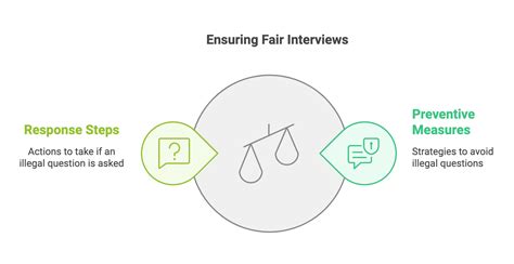 Illegal Interview Questions To Avoid A Complete Guide Pixel Interview