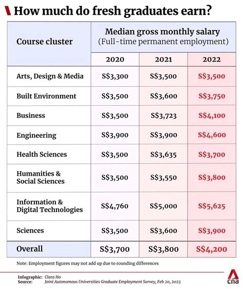 Ives Tay On Linkedin The Danger Here Is Using Past Data To Predict Future Performance The Very