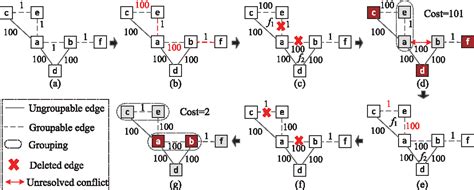 Figure From An Effective Layout Decomposition Method For DSA With Multiple Patterning In
