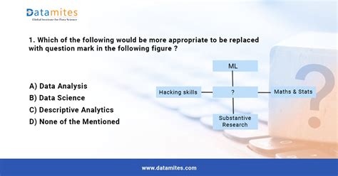 Datamites Which Of The Following Would Be More Appropriate To Be Replaced With The Question
