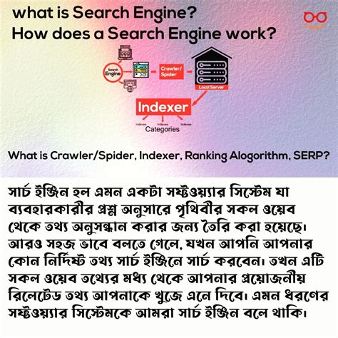 Bikash Biswas Pythonchallenge Codinglife Pythonprogramming Codenewbie Python Day 3 Daily