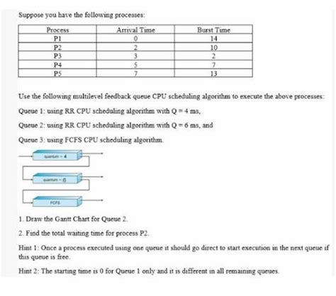 Solved Suppose You Have The Following Processes Process Pi