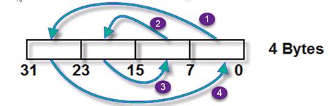 Rtos Interview Questions Your Interviewer Might Ask Aticleworld