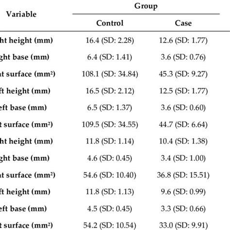 Results According To Type Of Patient Sex And Ultrasound Measurements Download Scientific