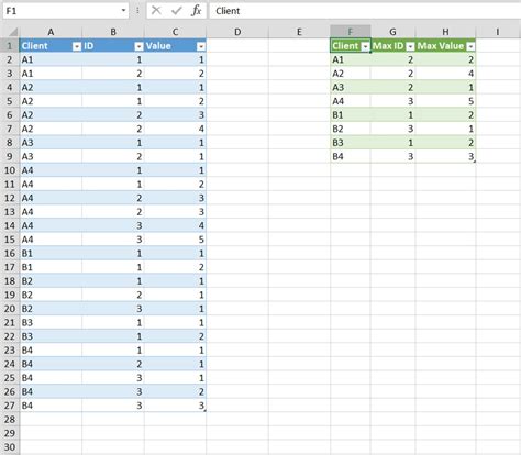 Excel How To Select The Highest Number In A Column In Accordance To Highest Number In Another