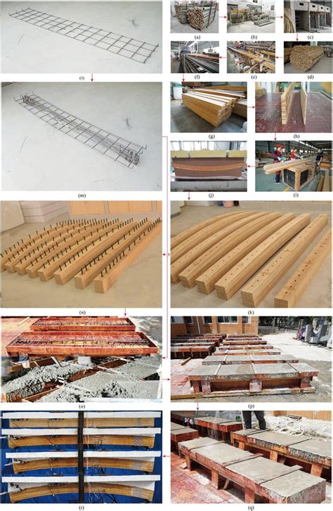 Manufacturing Process For Lbc Composite Beams Download Scientific Diagram