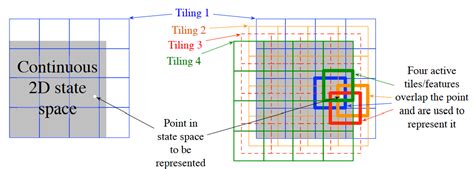 Chapter 8 On Policy Prediction With Approximation — Distilrlintro 01