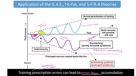 Overtraining And Athlete Monitoring Flashcards Quizlet