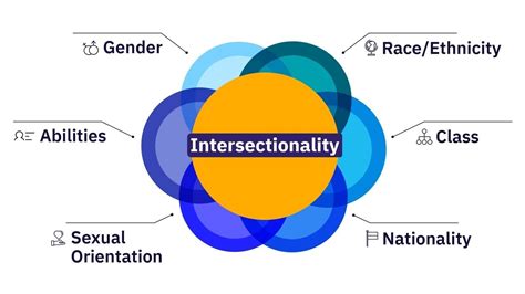 Petition · Intersectionality And The Equality Act United Kingdom