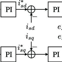 Block Diagram Of The Speed Control Mode Download Scientific Diagram