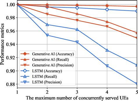 wireless network digital twin for 6g generative ai as a key enabler