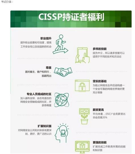 2025年cissp考试时间 赛虎教育培训 Cisp Cisaw Ciipt Ccsc Nisp Ccsk等国际 国内 厂商培训