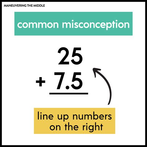 Teaching Adding And Subtracting Decimals Maneuvering The Middle Teaching Adding And Subtracting Decimals Maneuvering The Middle