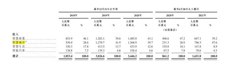 商汤上市，从一篇论文到 Ai 第一股 极客公园