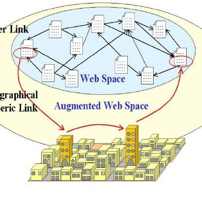 Information Integration Using GIS Download Scientific Diagram