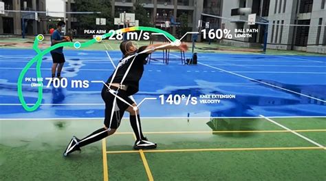 Angular Velocity Sport