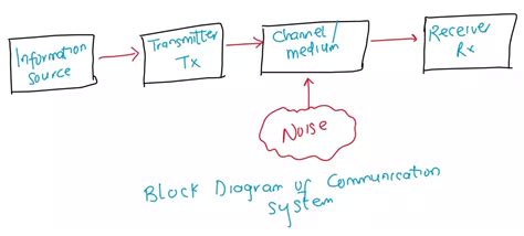 15 most commonly used arduino sensors their functions and
