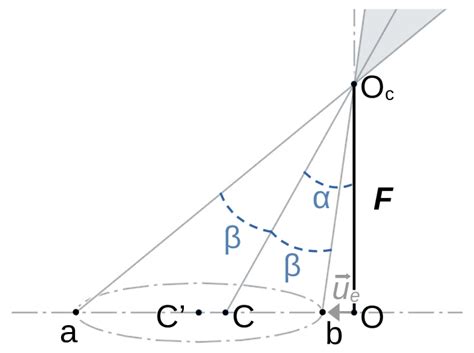 Improving Multi View Camera Calibration Using Precise Location Of Sphere Center Projection