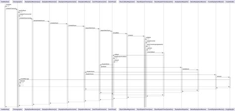 Surfaceflinger Vsync信号5onframesignal Csdn博客