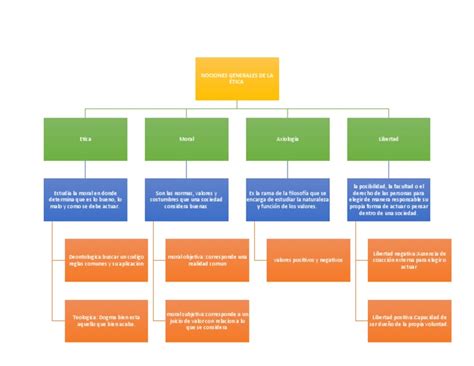 Mapa Conceptual Etica Pdf