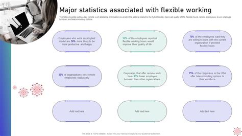 Major Statistics Associated With Flexible Working Implementing Wfh