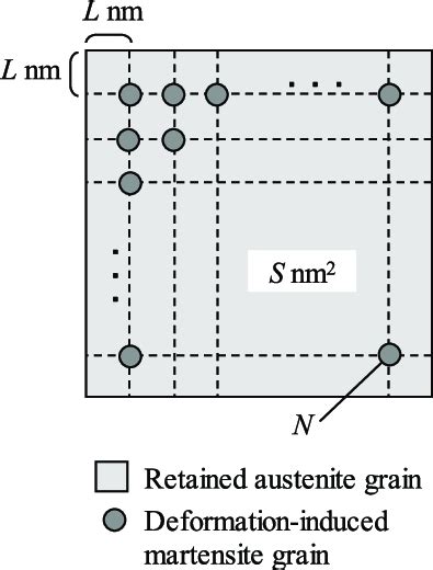Schematic Diagram To Calculate The Average Interparticle Spacing L In Download Scientific