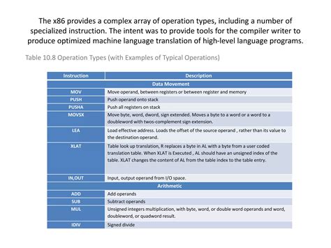 X86 Operation Types Pptx Programming Languages Computing