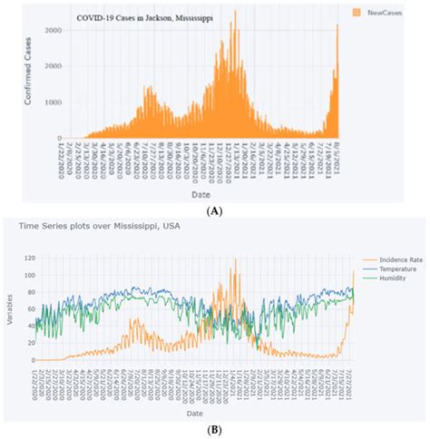 Mathematics Special Issue Epidemic Models Track And Control