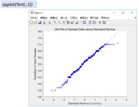 数学建模之相关性分析1数学建模怎么进行相关性分析 Csdn博客