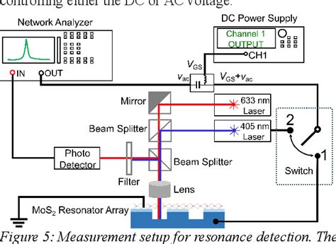 Figure 2 From Polymethyl Methacrylate Pmma Pyrolysis Assisted Transfer Of 2d Materials For