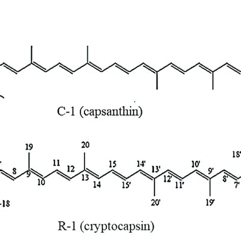 Chemical Structures Of Major Xanthophyll Isolated From Saponified