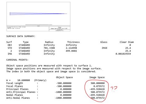 Focal Plane And Principal Plane In Image Space Zemax Community